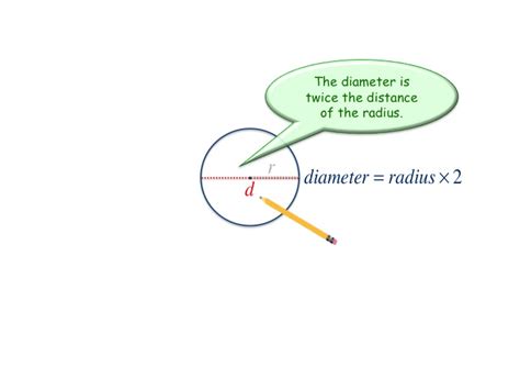 Circumference The Get It Guide