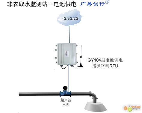工控自动化技术文摘：地下水超采综合治理非农取水计量监控