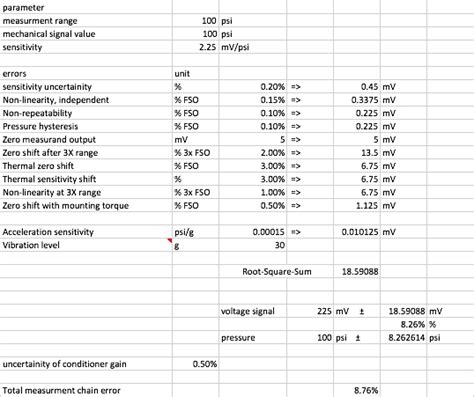 Total Error Calculation