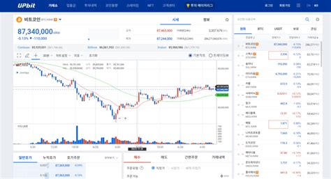 비트코인 8천700만 원대 회복이더리움 현물 Etf 기대감에 소폭 상승 Sbs Biz