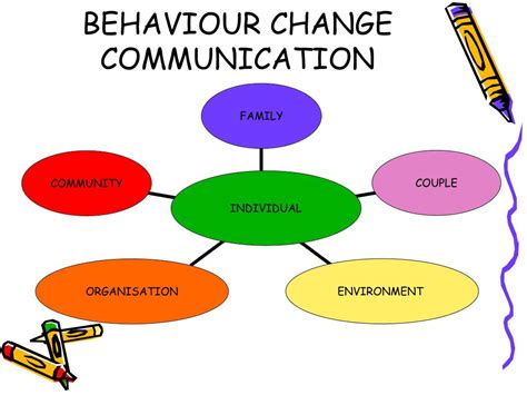PPT BEHAVIOUR CHANGE COMMUNICATION FRAMEWORK PowerPoint Presentation ID 2776176