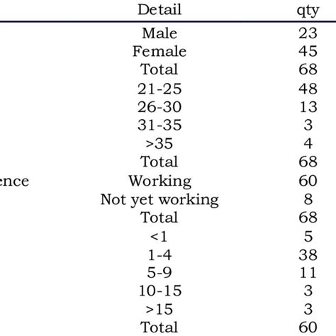 Hypothesis Testing Results Of Anova X Download Scientific Diagram