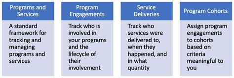 First Look Program Management Module Pmm Bigger Boat Consulting First Look Program Management Module Pmm Bigger Boat Consulting