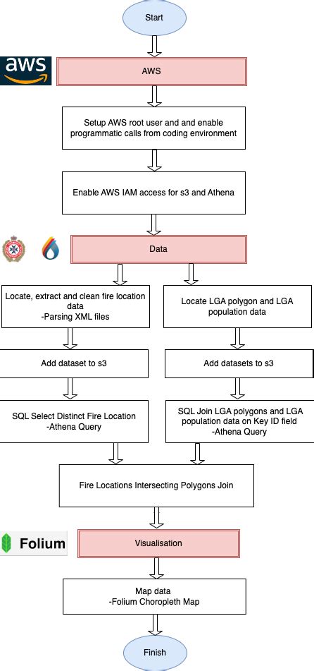 Github Camgoo2 Rfs Visualisation