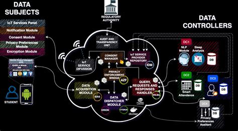 Privacycolab Privacy Iot Research