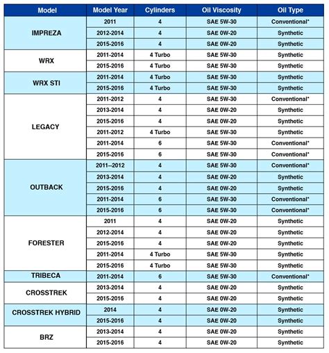 R134a Capacity Chart Subaru