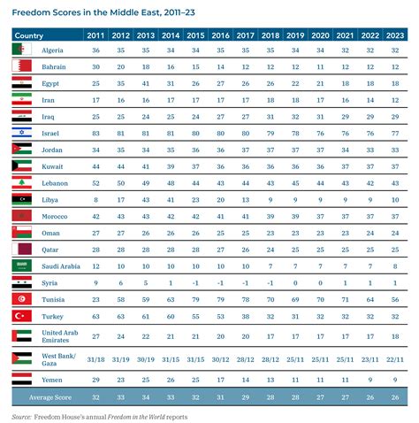 Freedom House Data Excel At Esther Corbett Blog