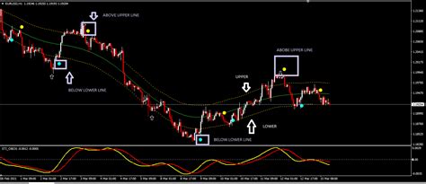 Add Screenshot To Telegram Function An Order To Develop The Technical Indicator At Mql5