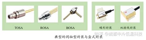 光通信模块封装技术及结构 知乎