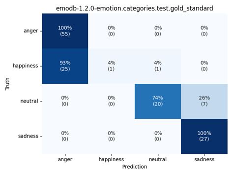 Correctness Classification — Ser Tests