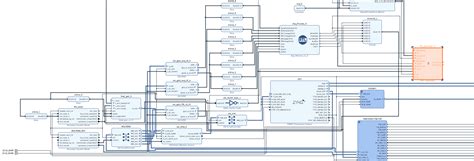 Transactions Failures When A Ddr Pl Is Instanciated Issue Bperez Xilinx Axidma Github