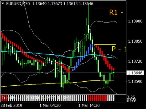 Stop Loss Sl And Take Profit Tp Indicator ⋆ Top Mt4 Indicators Mq4 Or Ex4 ⋆ Best