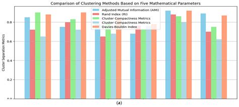 Sensors Free Full Text Semi Supervised Clustering Based Dana Algorithm For Data Gathering