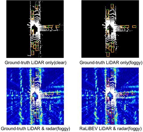 Performance Of Our Ralibev In Clear And Foggy Weather The Lidar And Download Scientific