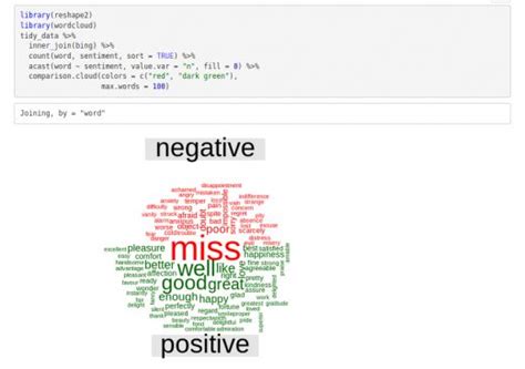 Top Data Science Project Sentiment Analysis Project In R Dataflair