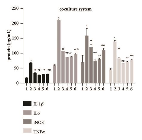 Mir 214 5p Negatively Regulates The Immunosuppressive Capacity Of Download Scientific Diagram