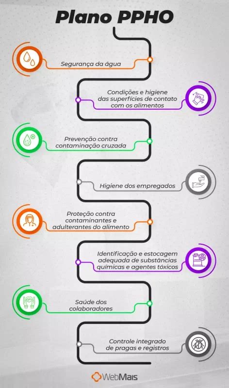 Ppho O Que é E Qual Sua Importância