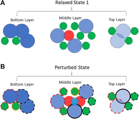 Molecular Scale Mixing Of Molecules Within A Ccp Lattice Of Spacing Download Scientific Diagram