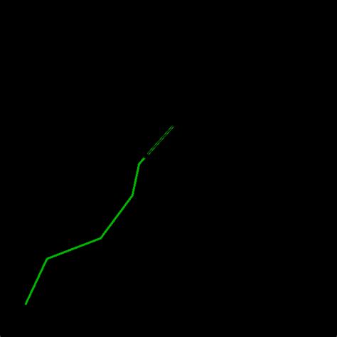 3 Dynamic Time Warping And Warping Path Download Scientific Diagram