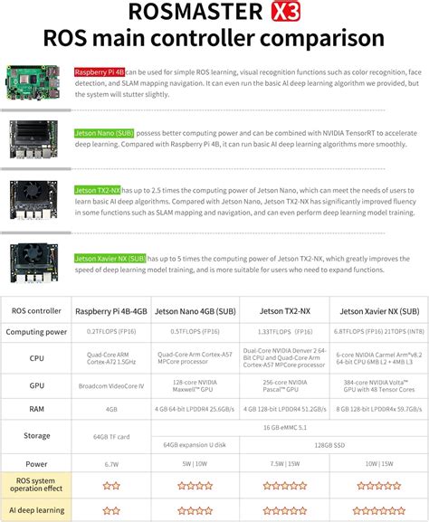 Buy Yahboom Ros Robot Python Programming Engineering Project Depth Image 3d Ai Adults Robotic