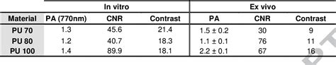 Table 3 From Alternating Block Copolymer Based Nanoparticles As Tools To Modulate The Loading Of