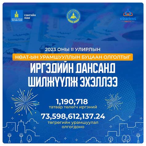 2023 оны Ii улирлын НӨАТ ын буцаан олголтыг иргэдийн дансанд шилжүүлж