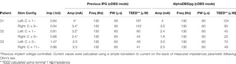 Table From A New Implantable Closed Loop Clinical Neural Interface First Application In