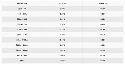 Coinbase Pro Api An Introductory Guide Algotrading101 Blog