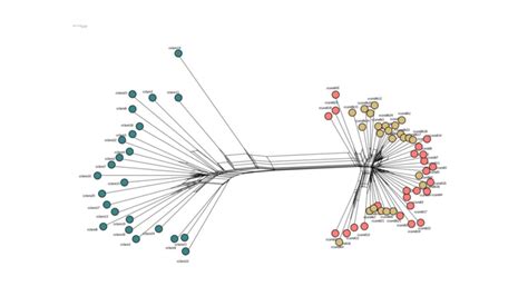 Phylogenetic Network Of The 2323 Shared Snps In The Download