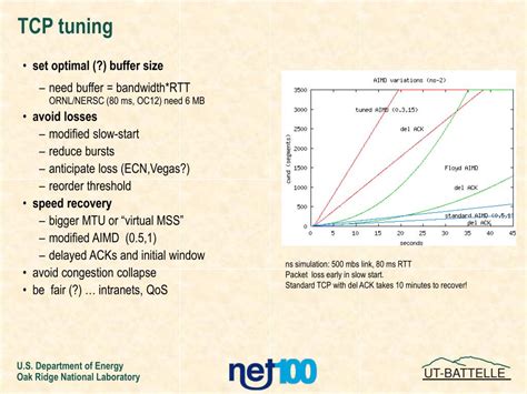 Ppt A Tcp Tuning Daemon Powerpoint Presentation Free Download Id
