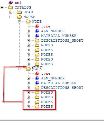 Xml XSLT Moving Nodes To A Parent Node Stack Overflow