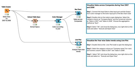 Explore Bar Chart And Line Plot Knime Community Hub