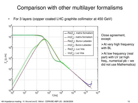 Electromagnetic Fields In A Resistive Cylindrical Beam Pipe Ppt Download