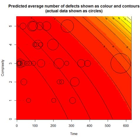 Whats A Good Visualization For Poisson Regressions Cross Validated