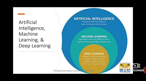 Emerging Technologies Computer Science Youtube