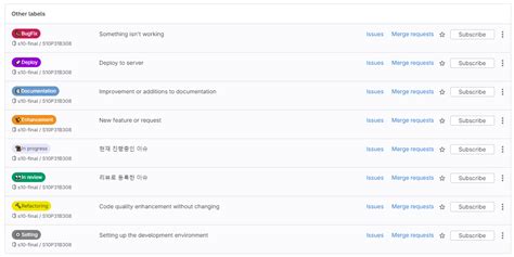 [gitlab] Milestone And Issue