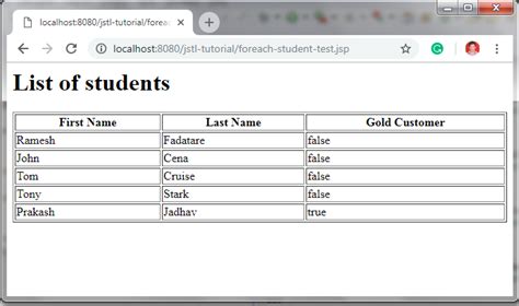 Source Code Examples