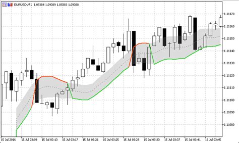 Gann Swing Chart Indicator Mt Gann Swing Chart Indicator Mt Mt