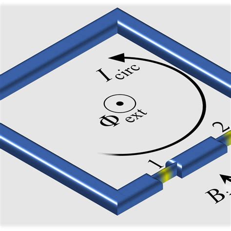 Pdf Rf Squid Measurements Of Anomalous Josephson Effect