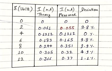 [solved] Procedure Please Use Multisim Software Only In Return I Will Rate Course Hero
