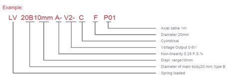 Spring Loaded Stainless Steel Rugged In Hermetically Sealed Turbine LVDT Buy Turbine LVDT
