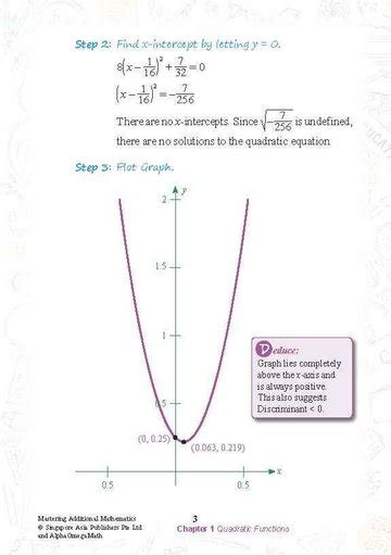 Mastering Additional Mathematics Openschoolbag