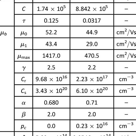 NMOS Inverter Circuit Download Scientific Diagram