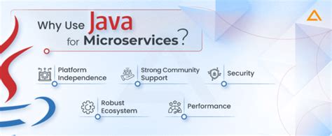 Java Microservices Frameworks A Comprehensive Guide Aglowid It Solutions