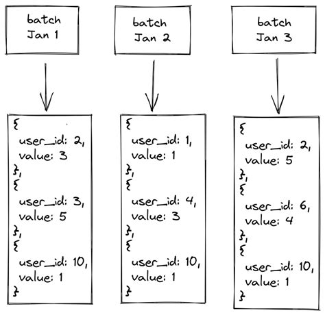 The Importance Of Canary Testing To Ensure Feature Correctness Tecton