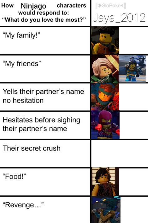 Ninjago Alignment Chart In 2025 Lego Ninjago Ninjago Memes Ninjago