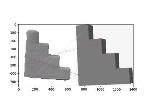 Python How To Improve Modify Parameters Of Feature Matching SIFT