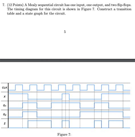 Solved 7 12 ﻿points ﻿a Mealy Sequential Circuit Has One