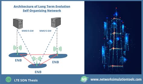Lte Son Thesis Self Organizing Network Implement Network Simulation Tools
