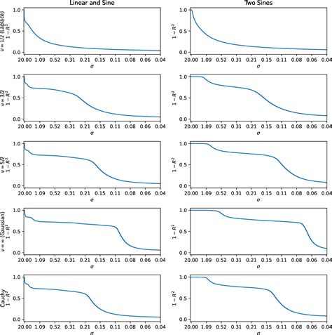 Figure 2 From Solving Kernel Ridge Regression With Gradient Descent For A Non Constant Kernel